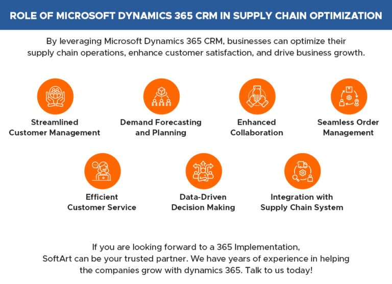 Optimizing Supply Chain Operations With Dynamics 365 Supply Chain Management
