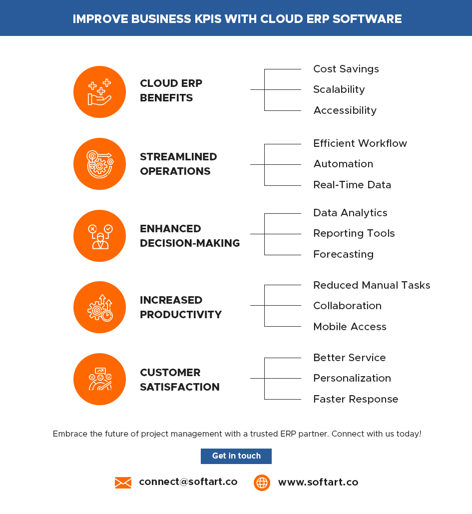 How to Improve Business KPIs with Cloud ERP Softwares?