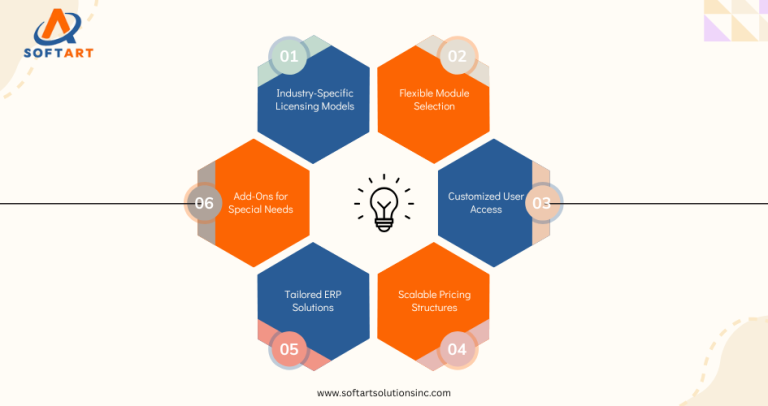 NetSuite Pricing & Licensing Guide: User Costs, Hidden Fees