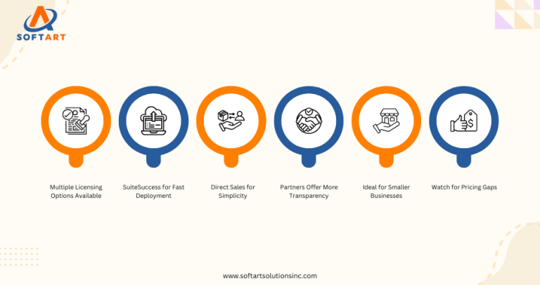NetSuite Pricing & Licensing Guide: User Costs, Hidden Fees