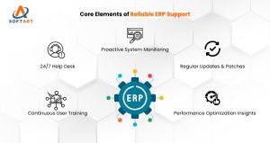 Post-Implementation ERP Support: Key Expectations from Your Partner