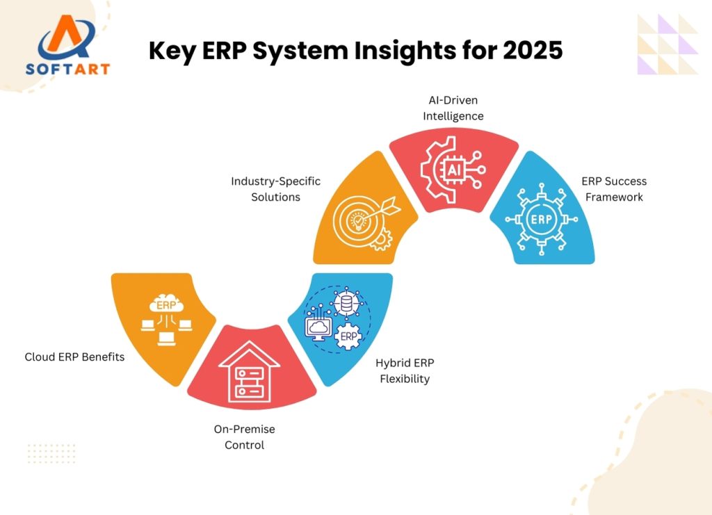 Types of ERP Systems in 2025 and Making the Right Choice